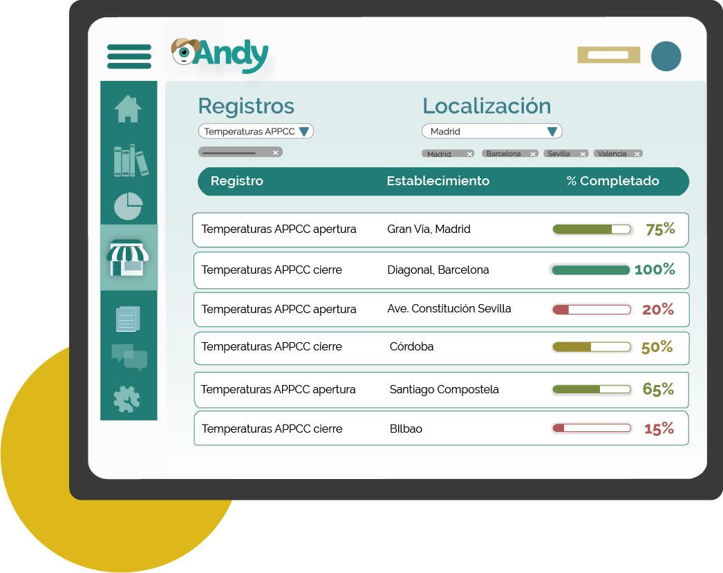 Painel de controlo para supervisionar operações food service | Andy
